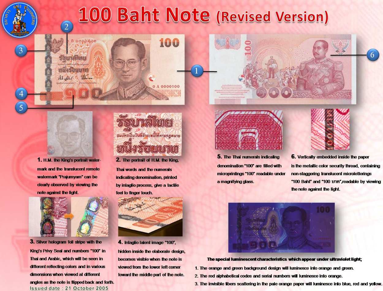 Thailand Wechselkurs Rechner Euro Baht Baht Euro Currency Converter